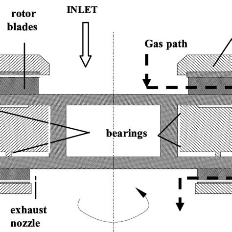 A Possible Radial Radial Single Stage Back To Back Gt Set