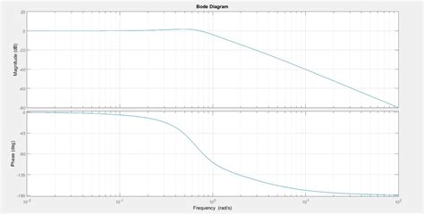 the feedforward transfer function of closed loop system quizlet