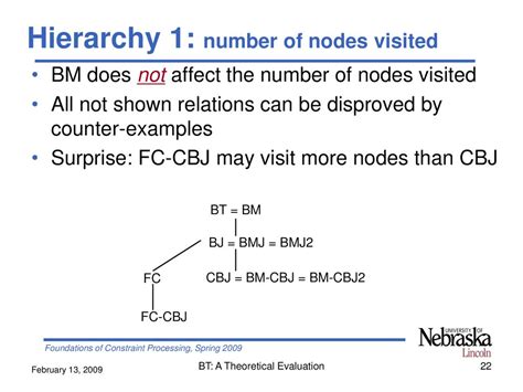 intelligent backtracking algorithms a theoretical evaluation ppt