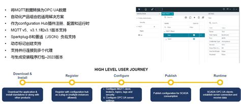 Ge Digital Ifix Proficy Hmi Scada
