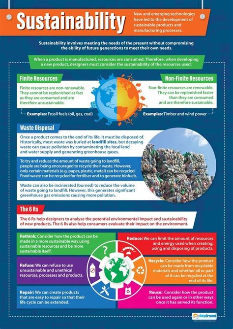 Sustainability Poster Technology Lesson Sustainability Technology