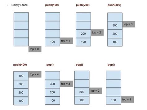 how to implement stack data structure from scratch