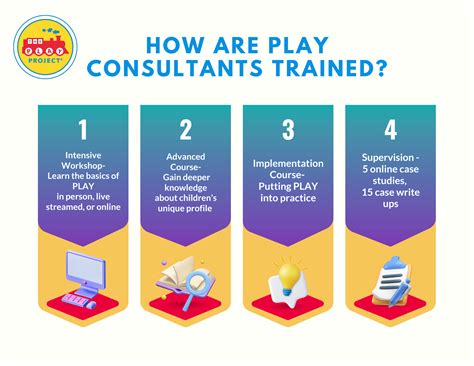 Certification Graphic 2024 The Play Project