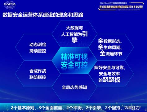 聚焦2022dama中国数据管理峰会 数据安全运营的探索与实践 知乎