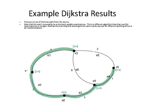 Shortest Path Algorithm Review And The Kshortest Path