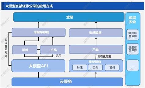 数势科技算法负责人李飞博士：基于aiga的营销策略自动生成和执行，可大幅提升企业营销效率 知乎