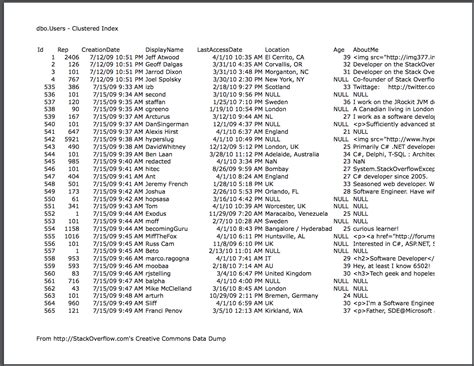 How To Fix Sp Blitzindex Aggressive Indexes Warnings Brent Ozar