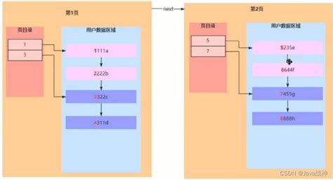 Mysql面试题汇总关于提高insert的性能以下做法错误的是设置innodb Csdn博客