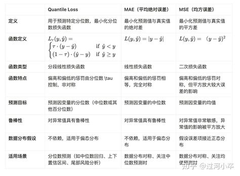 分位数回归 quntile regression 知乎