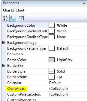 Sql Ssrs Empty Space Before Vertical Axis Label Stack Overflow