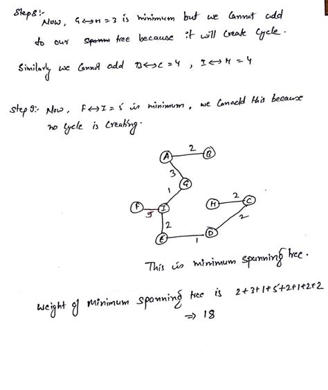 [solved] execute prim s minimum spanning tree algorithm by hand on the