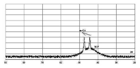 X Ray Diffraction Pattern For The Ni P Co Composite Coating Download