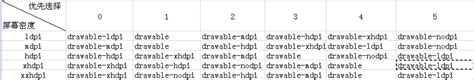 Android资源文件匹配规则及屏幕适配方案android Xxdpi 资源加载规则 Csdn博客