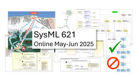 Intermediate Sysml Mbse Mbx Training — Online May Jun 2025