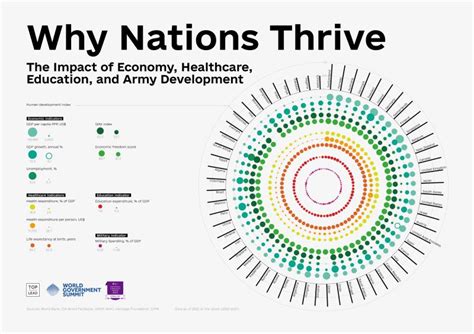 top lead on linkedin dataviz datavis infographic bigdata