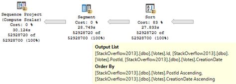 Annoyances When Indexing For Windowing Functions In Sql Server