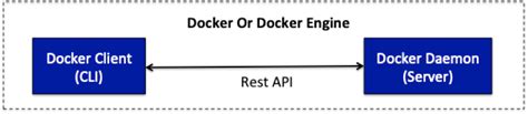 Docker Simplified There Are Many Good Informative… By Alok Pabalkar Medium