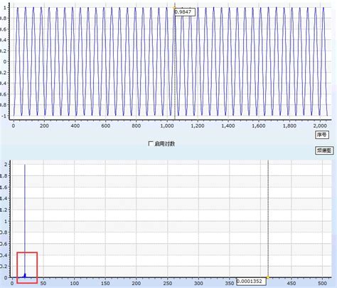 Ads1271 Stm32f429 Timer Pwm Output Signal Used As Ads1271 Clk Data