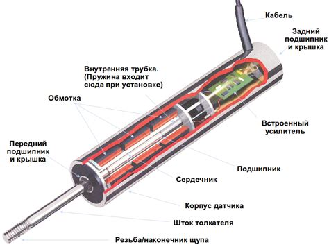 Что такое npn и pnp датчики