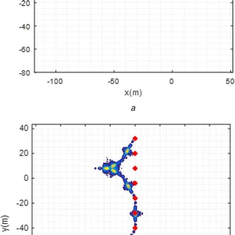 Clutter Suppression And Moving Target Indication Results Based On The Download Scientific