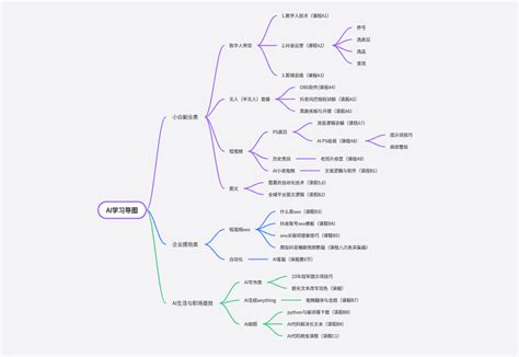 最新模板 Boardmix模板社区