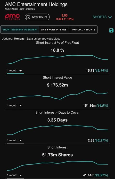 Ortex Guy Here With Your 4 29 Closing Bell Ortex Update Quite A Lot Of Upward Bullish Movement