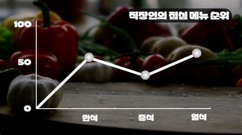 프리미어 꺾은선 그래프 만들기 Youtube