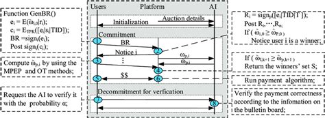 Our Privacy Preserving Verifiable Framework For Submodular Jobs
