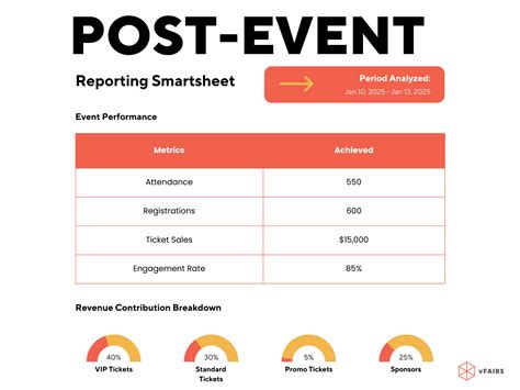 How To Create A Post Event Report [with Template]