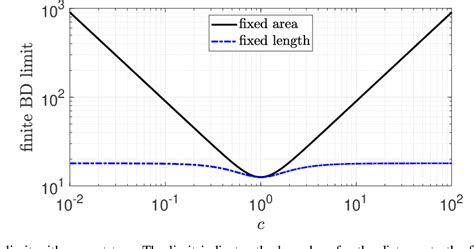 Figure 4 From Finite Beam Depth Analysis For Large Arrays Semantic