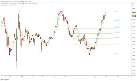 BIST XU030 FX USDTRY Chart Image By Noyandemir TradingView
