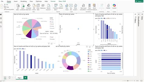 Vagisha Yadav On Linkedin Powerbi Dataanalysis Education Datavisualization Projectshowcase