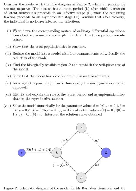 Consider The Model With The Flow Diagram In Figure 2 Chegg