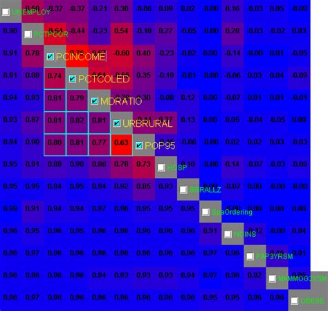 Conditional Entropy Matrix Of The Breast Cancer Data Set A Subspace Download Scientific