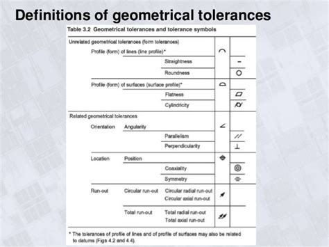 Tolerance Geometry