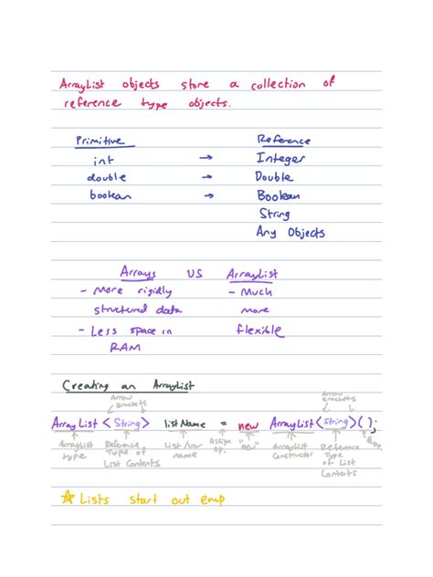 Apcs Unit 7 Arraylist In Depth Review Ajay Gandecha Pdf Integer