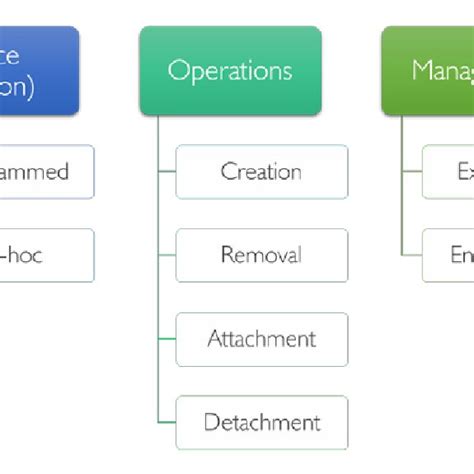 Translator Architecture Download Scientific Diagram