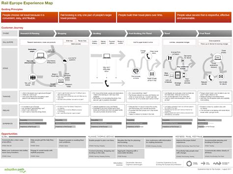 Example Ux Docs And Deliverables Uxm Inside Ux Report Template