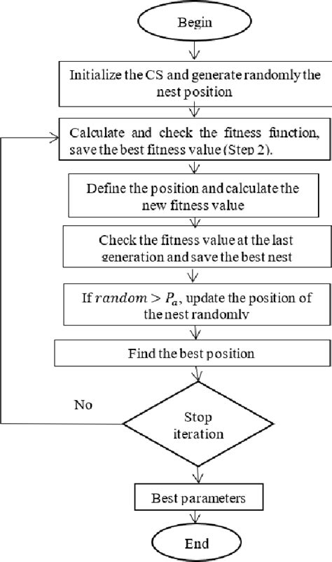 Figure 1 From An Optimized Hybrid Model Of Convolutional Neural