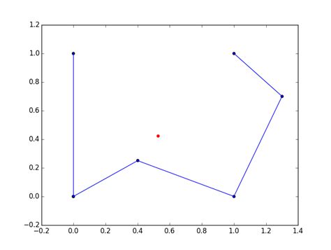 Algorithm Tsp Traveling Around A Center Stack Overflow