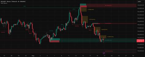 Smart Money Concepts Matrix Smc — Indicator By Hashalgo — Tradingview