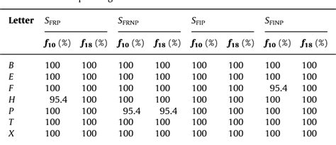 Table 1 From Invariant Correlation To Position And Rotation Using A