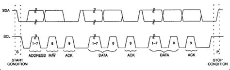interfacing the ds1307 with an 8051 compatible microcontroller analog