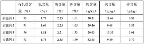 Solid Organic Fertilizer Containing Citrus Waste Fermentation Residues