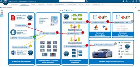 Systems Validation Catia Dassault Systèmes Systems Validation Catia Dassault Systèmes