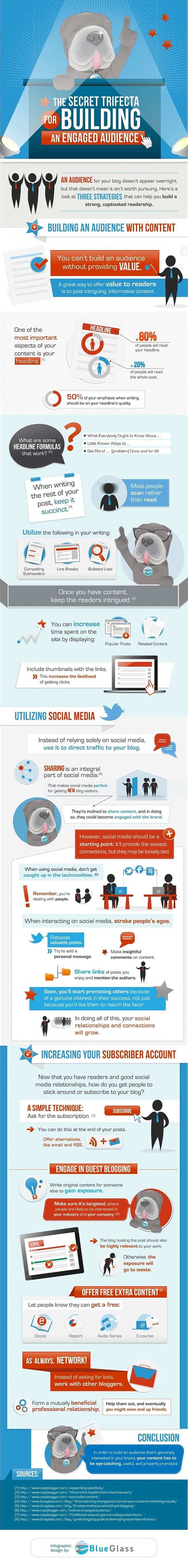 26 Steps To Build A Personal Brand Infographic
