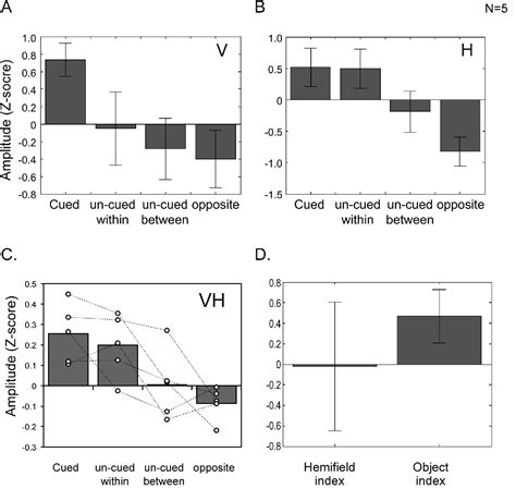 Figure 1 From Measurement Of Object Based Attention With Steady State Visual Evoked Potential