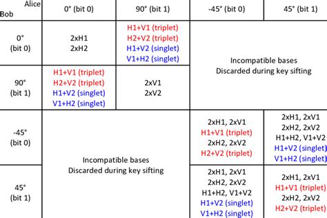 Operation Principles Of Polarization Encoding Mdi Qkd Download