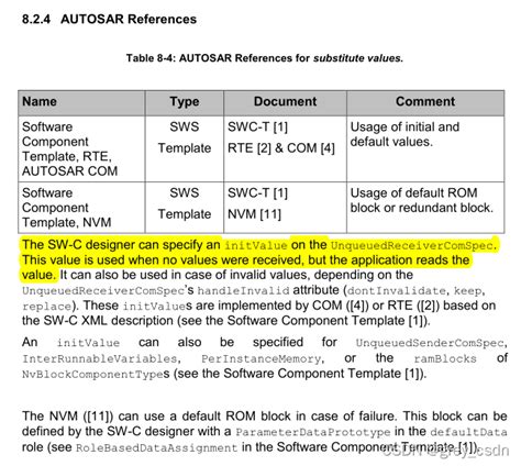 1035 autosar exp applicationlevelerrorhandling 学习笔记3 autosar 替代值 csdn博客