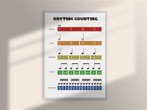 Rhythm Counting Poster Music Note Value Music Theory Poster Beats